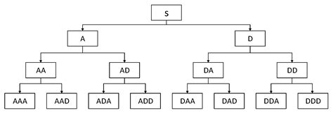 Entropy Free Full Text Prediction Of Contact Fatigue Performance Degradation Trends Based On