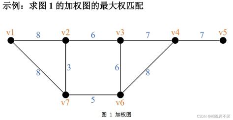开花算法求一般图的最大权匹配blossom开花算法数学证明相视两不厌的博客 Csdn博客