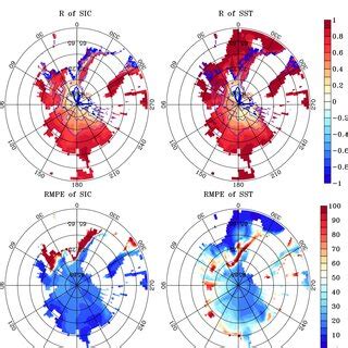 Left Panel Of The Figure Shows Correlation R Top And Root Mean