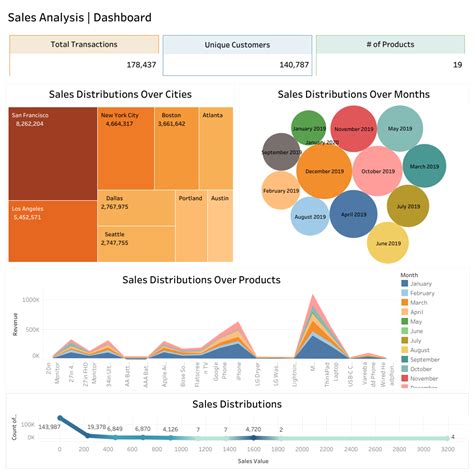Github Oladejiaforfmsalesanalysis