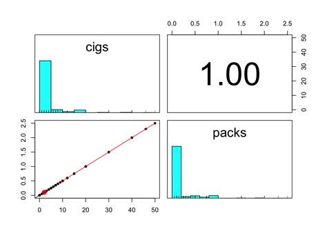 Chapter 4 Instrumental Variable R Book For Quasi Experimental Designs