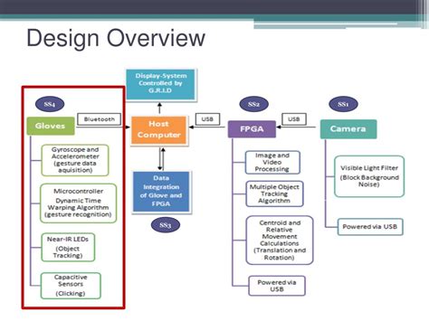 ppt gesture recognition interface device powerpoint presentation
