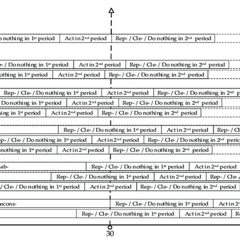 Activity Sequence Schema Of Maintenance Actions All Model Parameters Download Scientific
