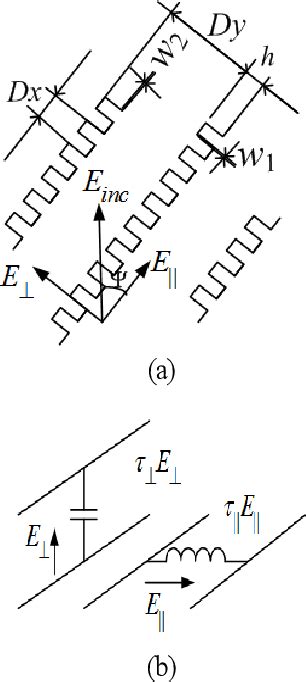 Figure 2 From Design Of A 3 1 Wideband Circular Polarizer With Multilayered Meanderline Using
