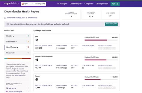Preventing Broken Access Control In Express Nodejs Applications Snyk