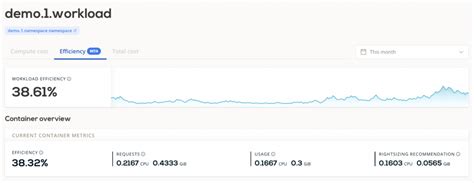Kubernetes Resource Management Rightsizing Limits Requests And Hpa