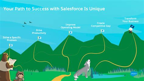 Get Started With Salesforce Success Cloud Unit Salesforce Trailhead