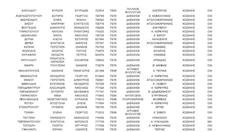 Κωτούλας Αθανάσιος Πρόεδρος Συλλόγου Εκπ κων Α θμιας Εκπ σης Κοζάνης τ Αιρετός ΠΥΣΠΕ