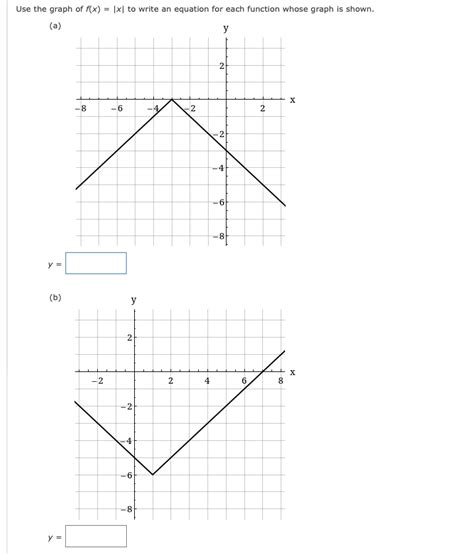 Solved Use The Graph Of F X X To Write An Equation For Chegg Com