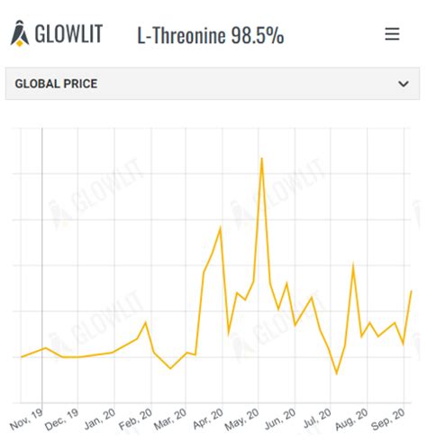 Glowlit Update The Millionaires Problem