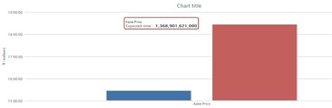 Javascript How To Change Tool Tip Using High Charts Stack Overflow