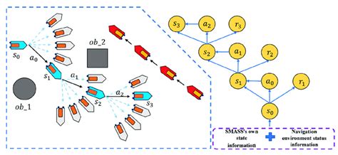The Update Process Of The Smass Collision Avoidance Algorithm