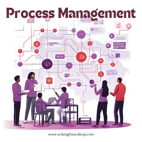 Processes Management ScalingTheScaleup