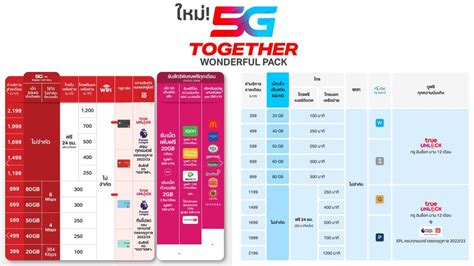 True Dtac เริ่มโรมมิ่ง ลูกค้า 2 ค่ายได้เน็ตเร็วขึ้น ครอบคลุมขึ้น