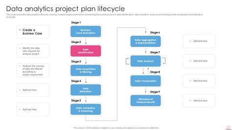 Data Analytics Project Plan Lifecycle Business Analysis Modification Toolkit Professional PDF