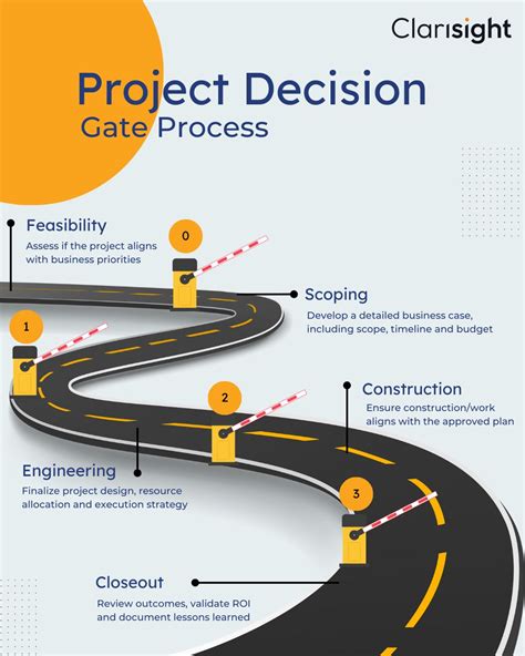 How To Use The Project Decision Gate Process For Better Project Delivery Nilesh Panchal How To Use The Project Decision Gate Process For Better Project Delivery Nilesh Panchal