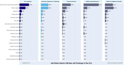 Unlocking The Future Of Efficient Ai Model Deployment Gradient Flow