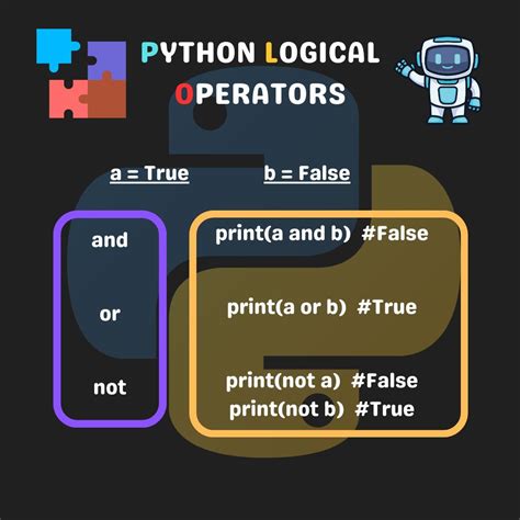 Sivaraman R On Linkedin Datascience Webdevelopment Python