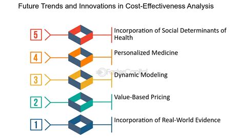 cost effectiveness model