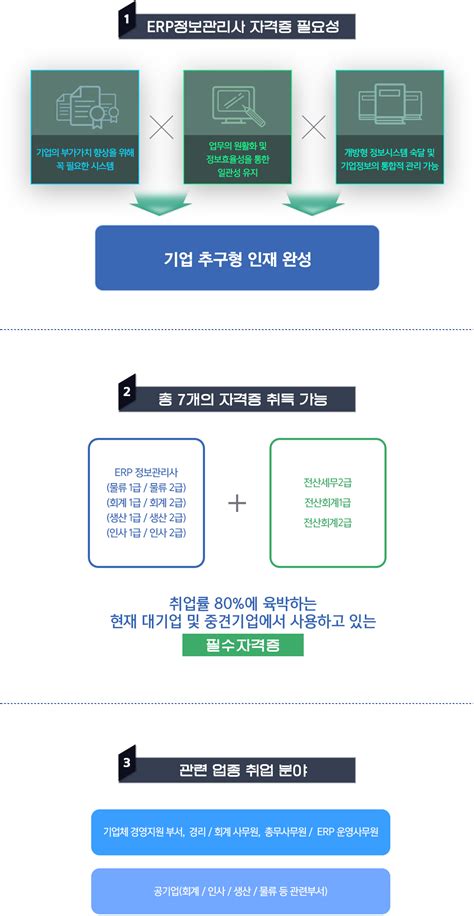Erp정보관리사 실무양성과정