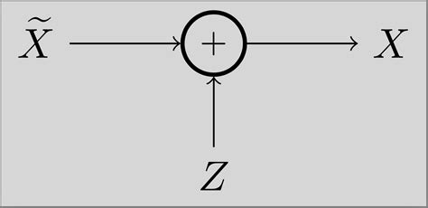 Vertical Alignment How To Align Node Labels In Tikz Vertically If One