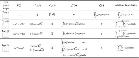 math models worksheet 4 1 relations and functions answers — db