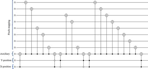 Example Of Decomposition Circuit Using Toffoli Gate Download