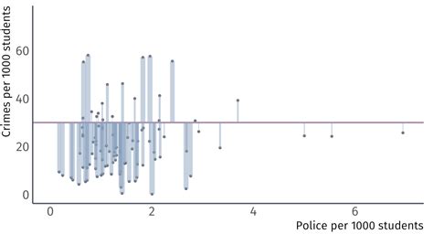 Ec 320 Intro Econometrics Estimators