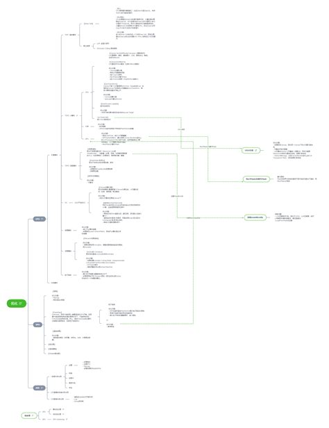 unity优化 总览 southbegonia 博客园