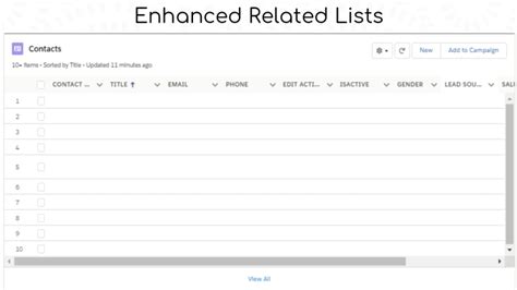 Enhanced Related Lists In Lightning Experience Sfdc Lessons