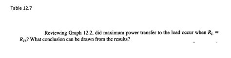 solved maximum power transfer validating the condition