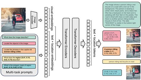 Blogfinetune Florence2md At Main · Huggingfaceblog · Github