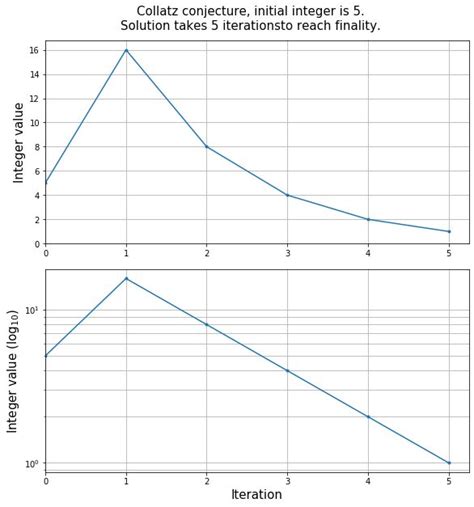 Jujar Panesar On Linkedin Python Matplotlib Pandas Numpy Datascience