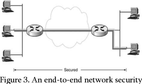 Figure 3 From Design And Deployment Of Ipsec Vpn Using Cisco Network