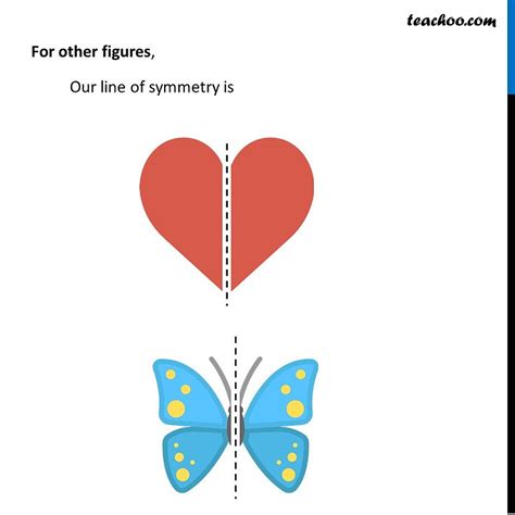 Line Of Symmetry What Is It With Examples Teachoo