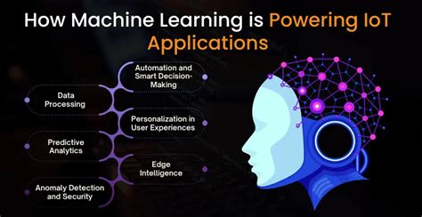 Machine Learning In Iot Key Use Cases And Benefits In 2025