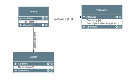 Lecture 2 Laboratory Issue 2 Comp Data 2022 2023 GitHub