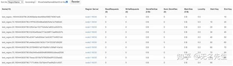 大数据基础2 9：hbase的数据写入 知乎