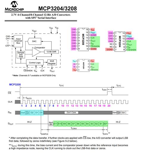 Analog To Digital How To Use Rpi Python To Read Spi Mcp3008 Adc