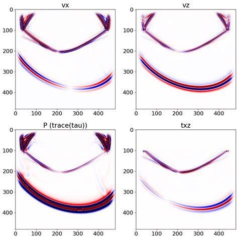 Github Slimgroup Elastictti