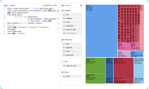 Unlocking Clickhouse Storage Insights With Doubleclouds Visualizations Doublecloud