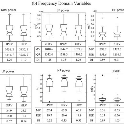 Figure1 Definition Of Rri Derived From Ecg A And Ppi Derived From Download Scientific