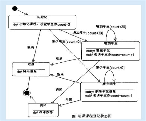 软件工程各种uml总结lingling Fa的博客 Csdn博客软件工程uml