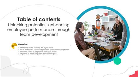 Table Of Contents For Unlocking Potential Enhancing Employee Performance Through Team Development