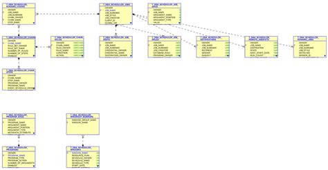 SQL Developer Data Modeler Quick Tip Use SubViews
