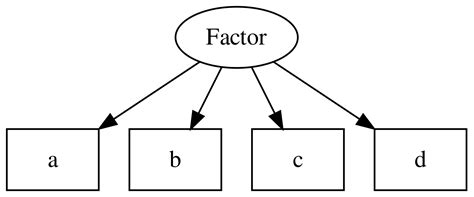 Confirmatory Factor Analysis