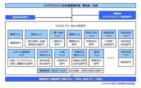 リスクマネジメント 企業情報 イビデン株式会社