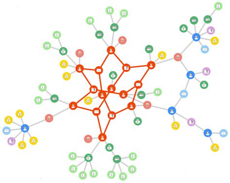 Visualizing First Party Bank Fraud