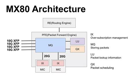 Juniper Mx80 Introduction Ppt