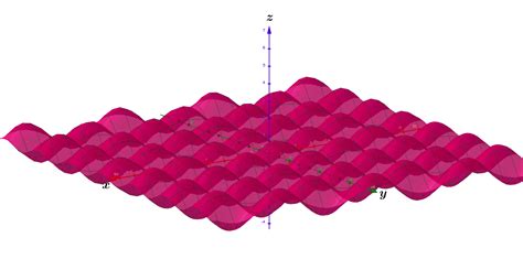 Graph Each Function Using A Graphing Utility Be Sure To Exp Quizlet
